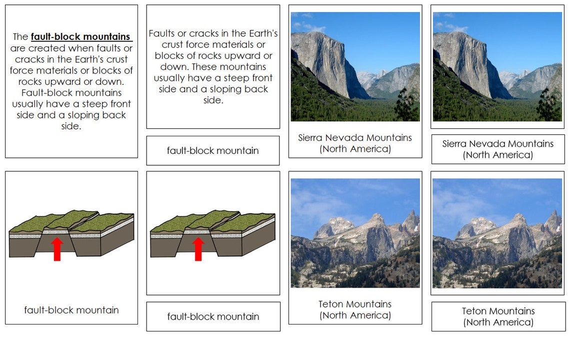 Types of Mountains Information, Sorting Cards & Control Chart ...