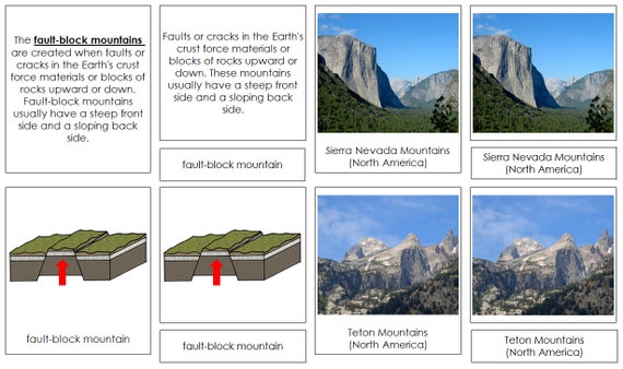 Fault Block Mountains For Kids