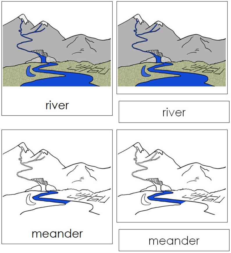 Parts of a River Nomenclature 3-part Cards Science - Etsy