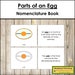 Parts of an Egg Nomenclature Book - Science - Printable Montessori ...