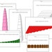 Montessori Sensorial Activity Cards [color & Blackline Masters ...