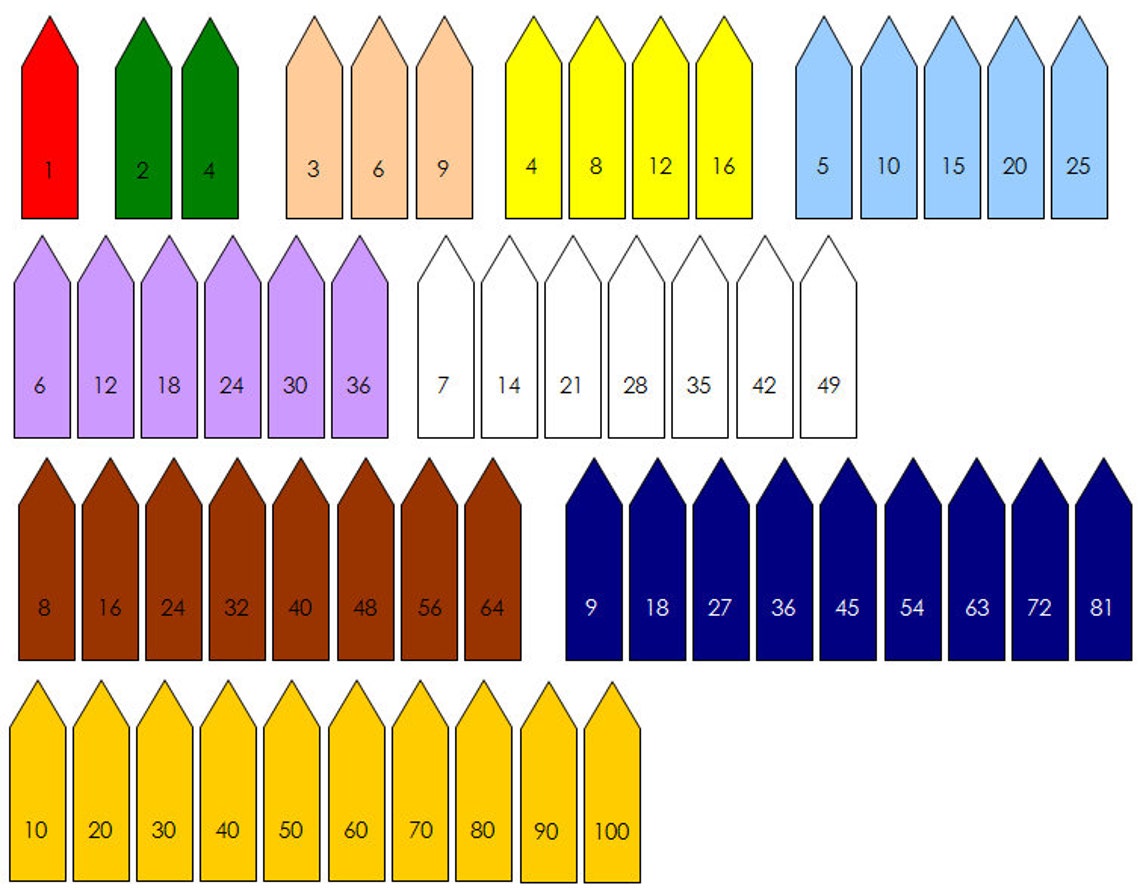 Montessori Square Chain Labels Math Printable Montessori - Etsy