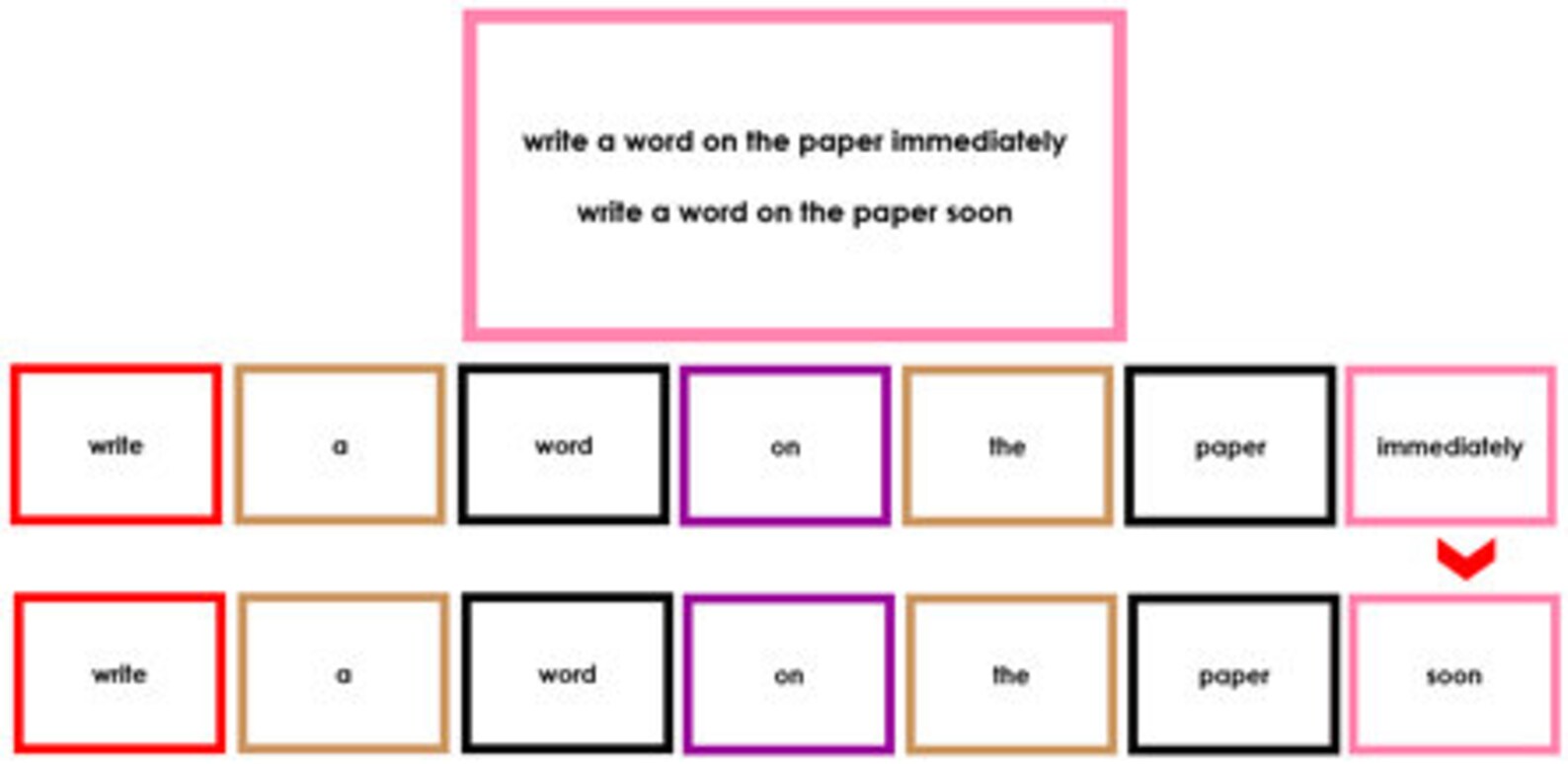 Montessori Elementary Grammar Boxes Bundle color Borders - Etsy