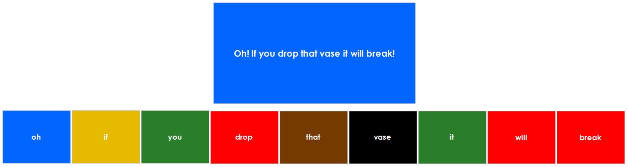 Montessori Elementary Grammar Boxes Bundle Language - Etsy Canada