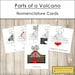 Parts of a Volcano Nomenclature 3-part Cards & Blackline Master ...