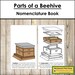 Parts of a Beehive Nomenclature Book - Montessori Science (digital ...