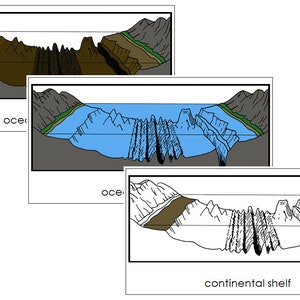Oceanic Landforms Nomenclature 3-part Cards - Printable Montessori ...