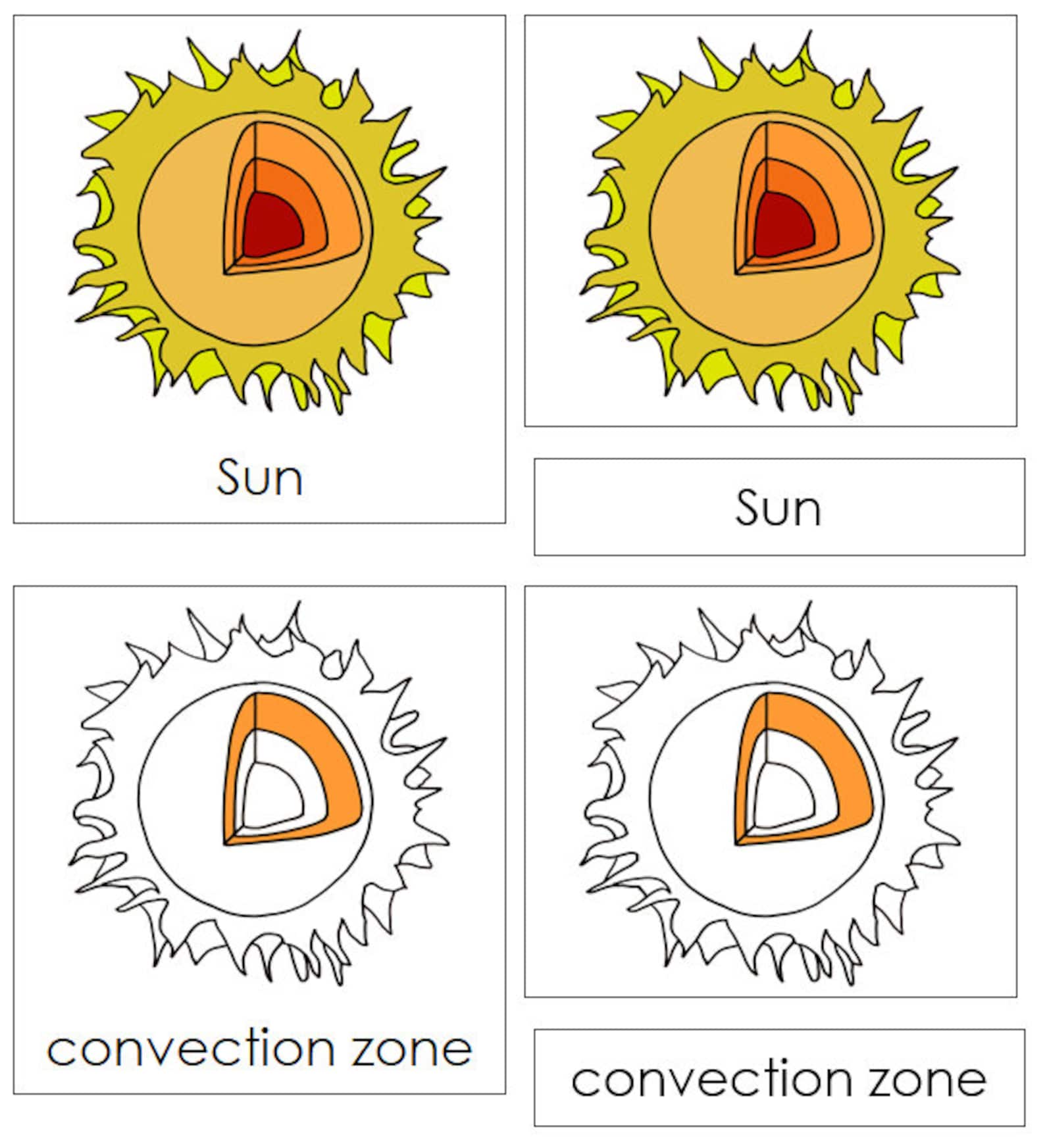 Tarjetas de 3 partes de las partes del sol - Nomenclatura Montessori ...