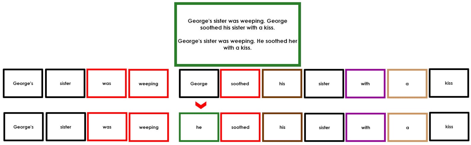 Montessori Elementary Grammar Boxes Bundle color Borders - Etsy