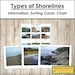 Types of Shorelines Information, Sorting Cards & Control Chart Science ...