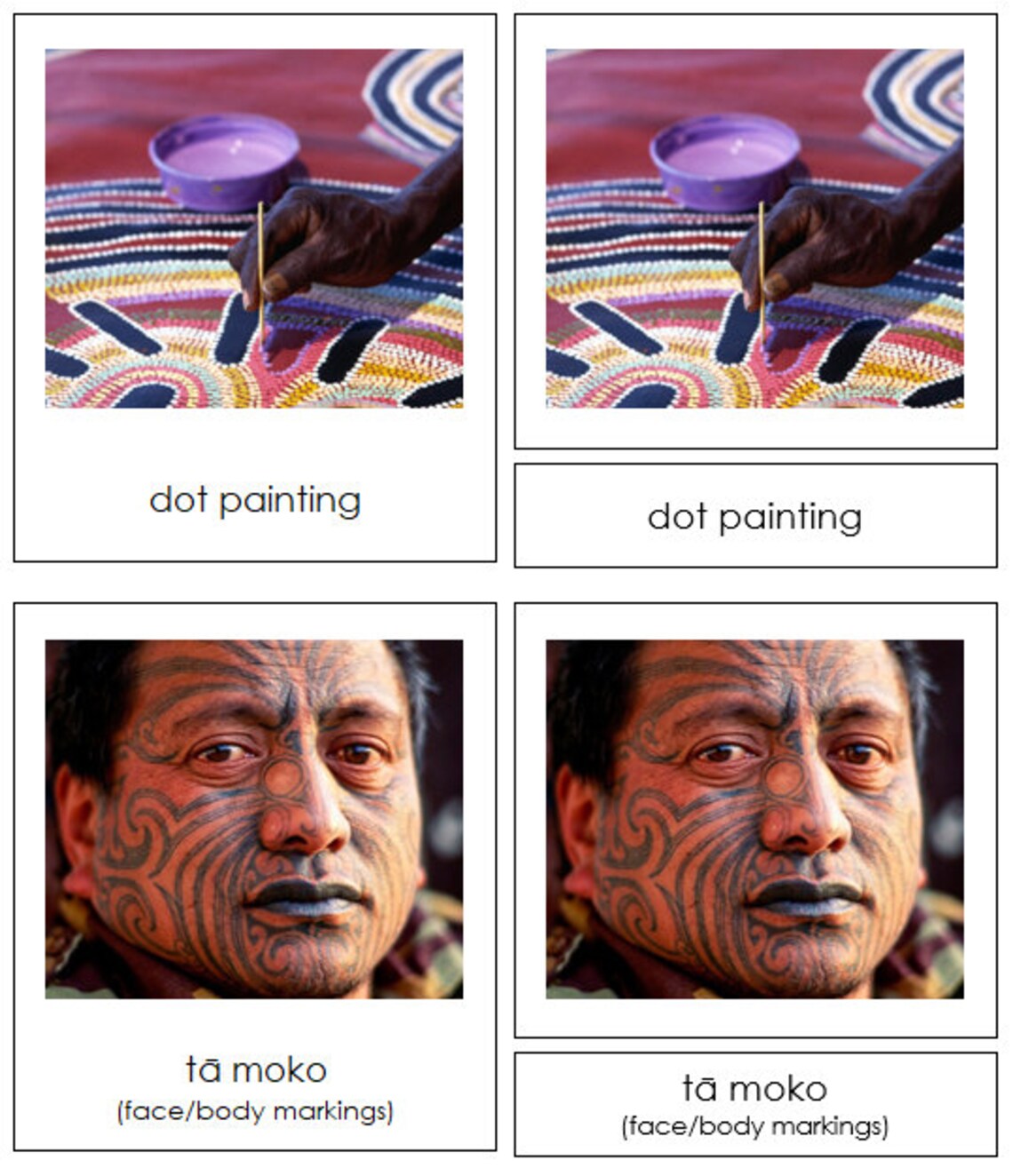 Australia/oceania Continent Bundle Geography Printable | Etsy