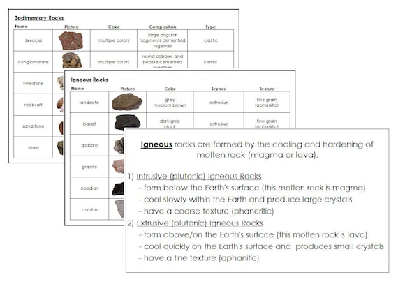 Igneous Rock Chart For Kids