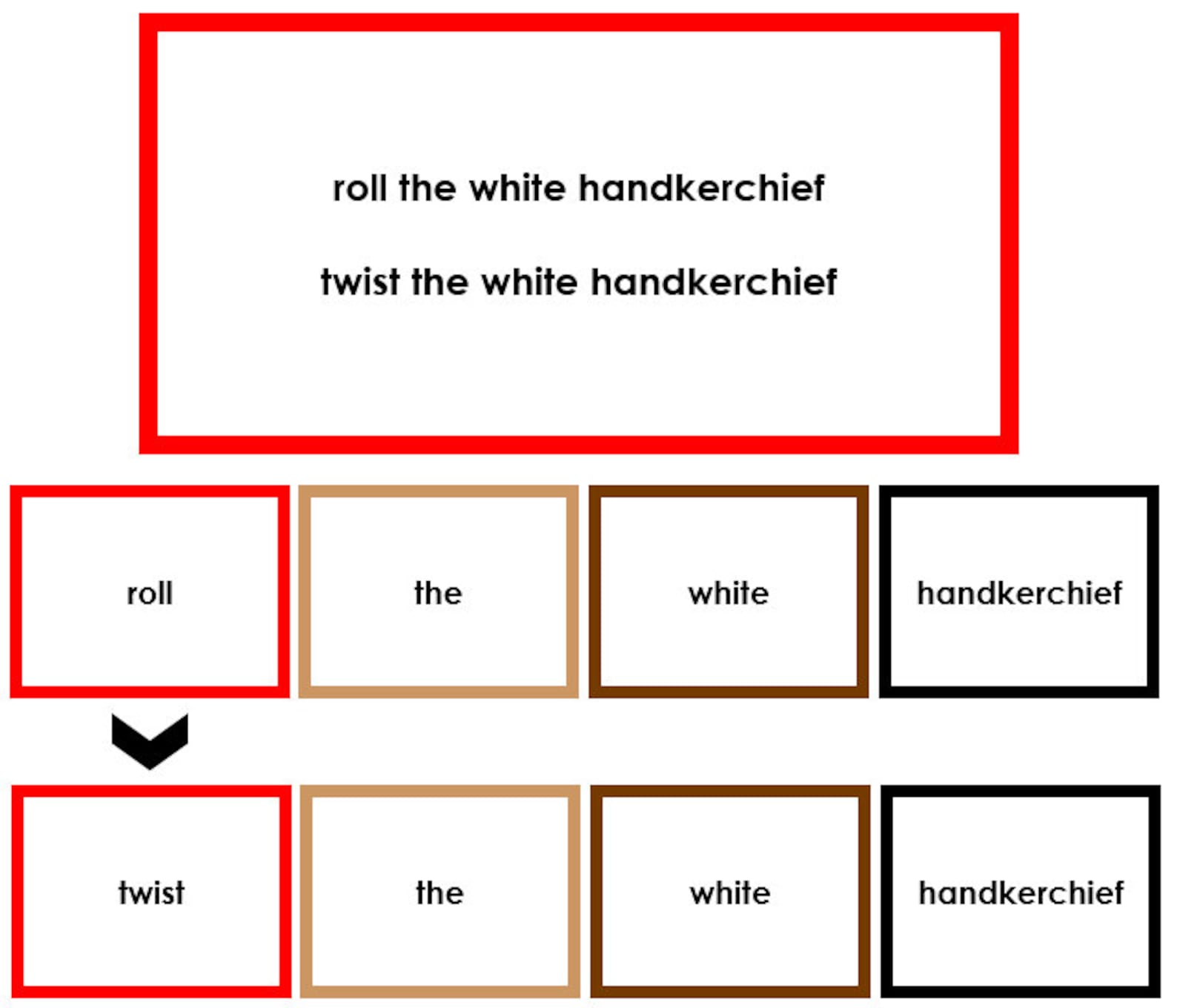 Montessori Elementary Grammar Boxes Bundle [borders] - Language ...