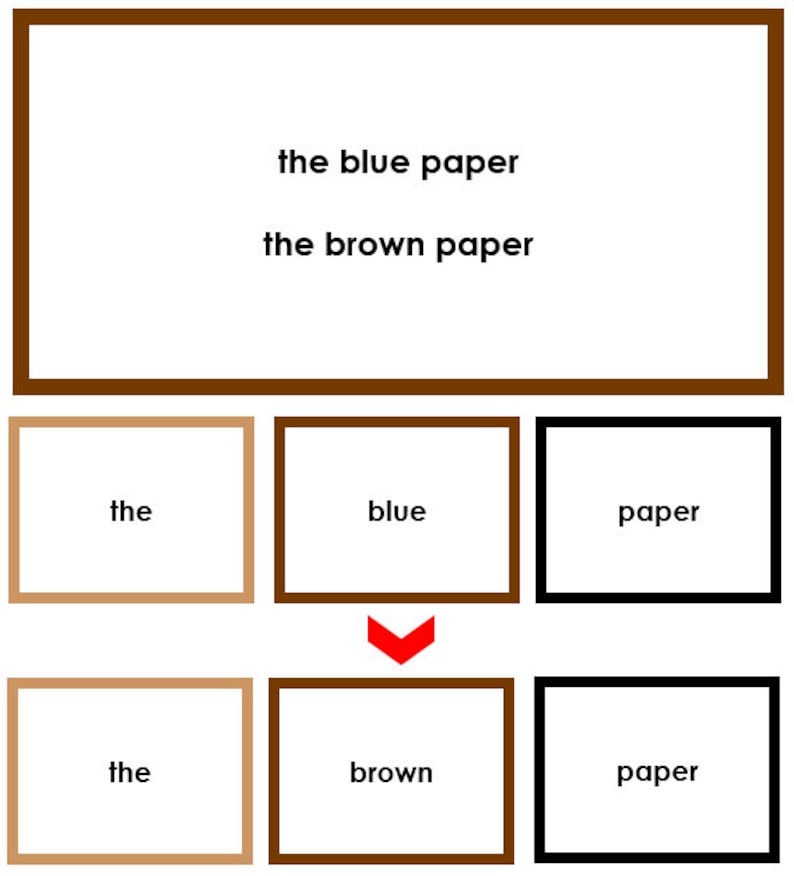 Montessori Elementary Grammar Boxes Bundle color Borders - Etsy