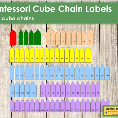 PRINTABLE Chain Labels - Etsy