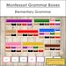 Montessori Elementary Grammar Boxes Bundle [borders] - Language ...