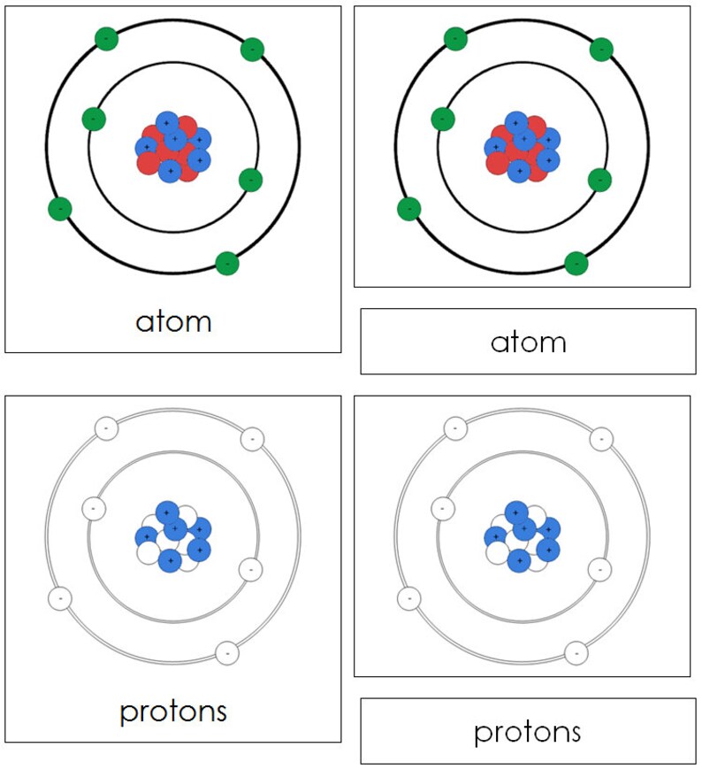 Parts of an Atom Nomenclature 3-part Cards Science Printable Montessori ...