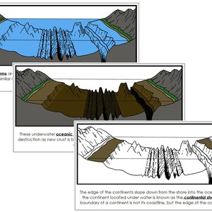 Oceanic Landforms Nomenclature Book - Printable Montessori Materials ...