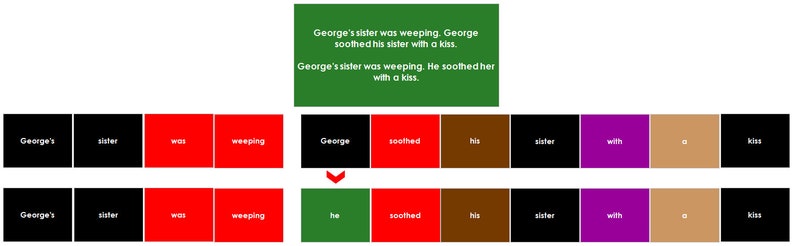 Montessori Elementary Grammar Boxes Bundle [full Color] - Language ...