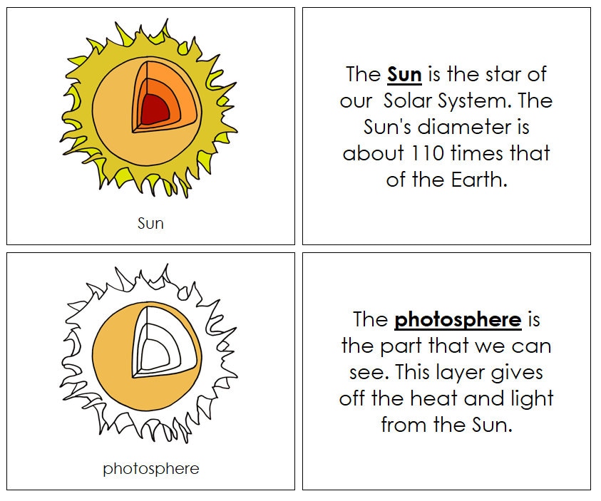 Parts of the Sun Book Printable Montessori Nomenclature Science Digital ...