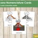 Parts of a Volcano Nomenclature 3-part Cards Science | Etsy
