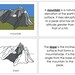 Parts of a Mountain Nomenclature Book - Montessori Science (digital ...