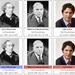 Prime Ministers of Canada 3-part Cards - Canadian History (digital ...