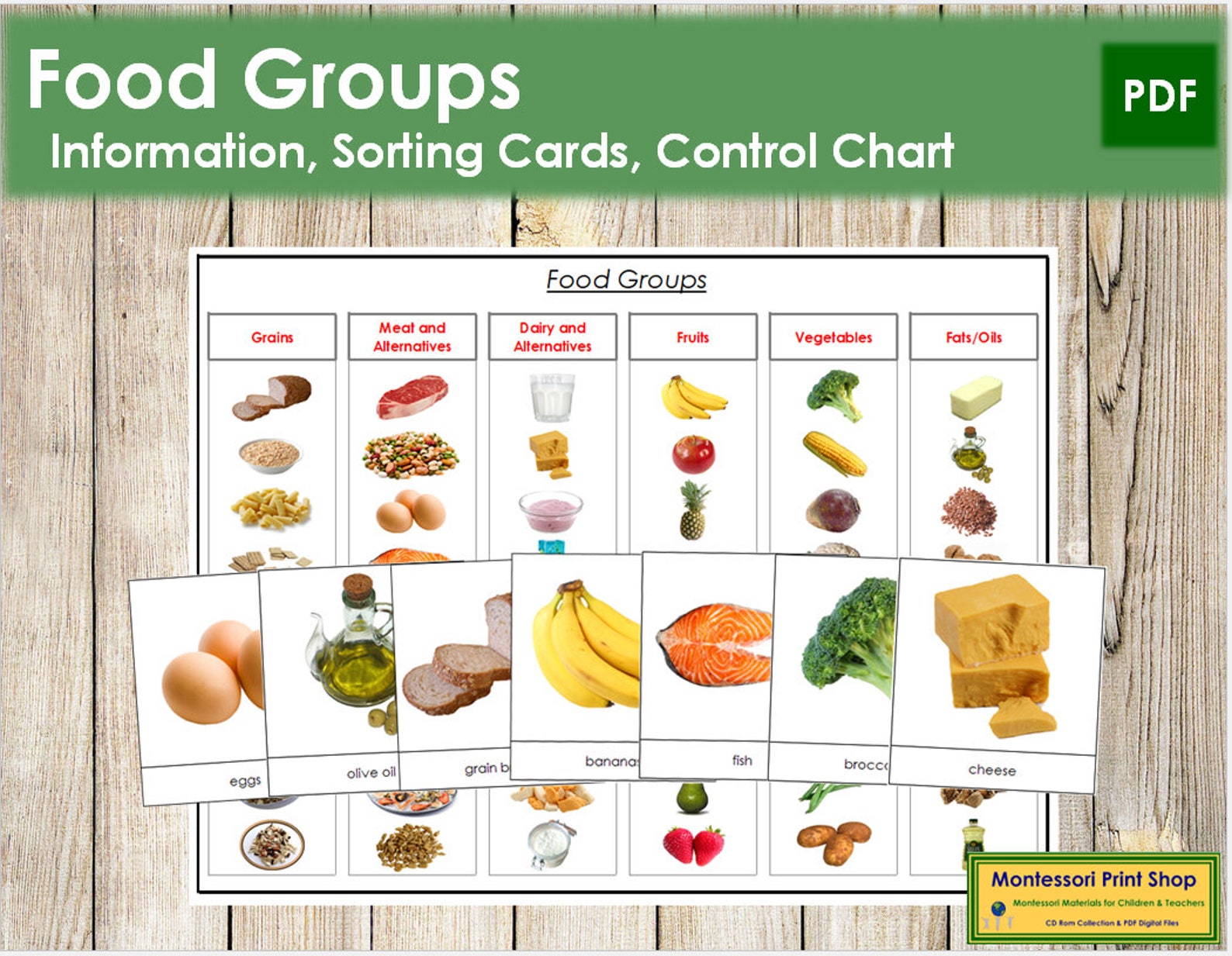 Food Groups Sorting Cards & Control Charts Printable - Etsy Canada