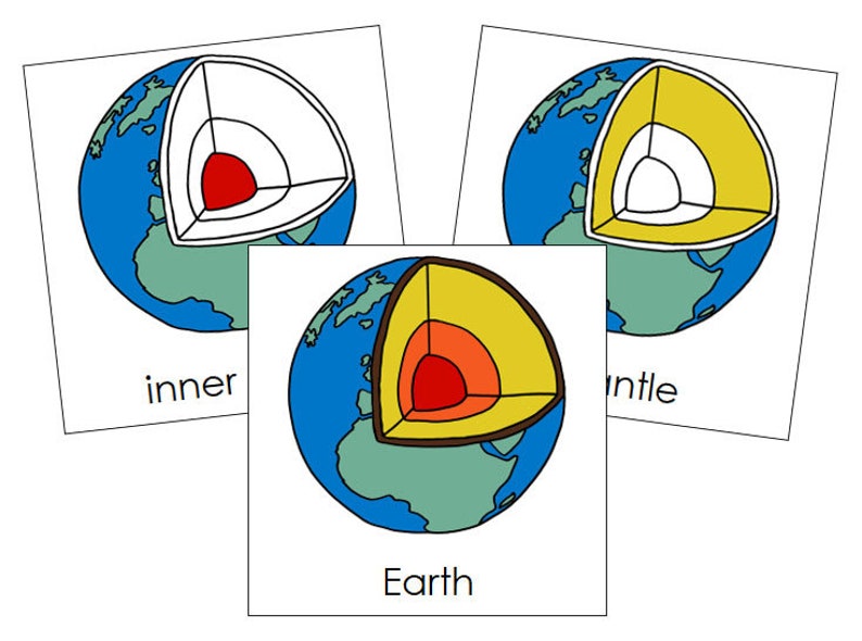 Parts of the Earth 3-part Cards Printable Montessori - Etsy