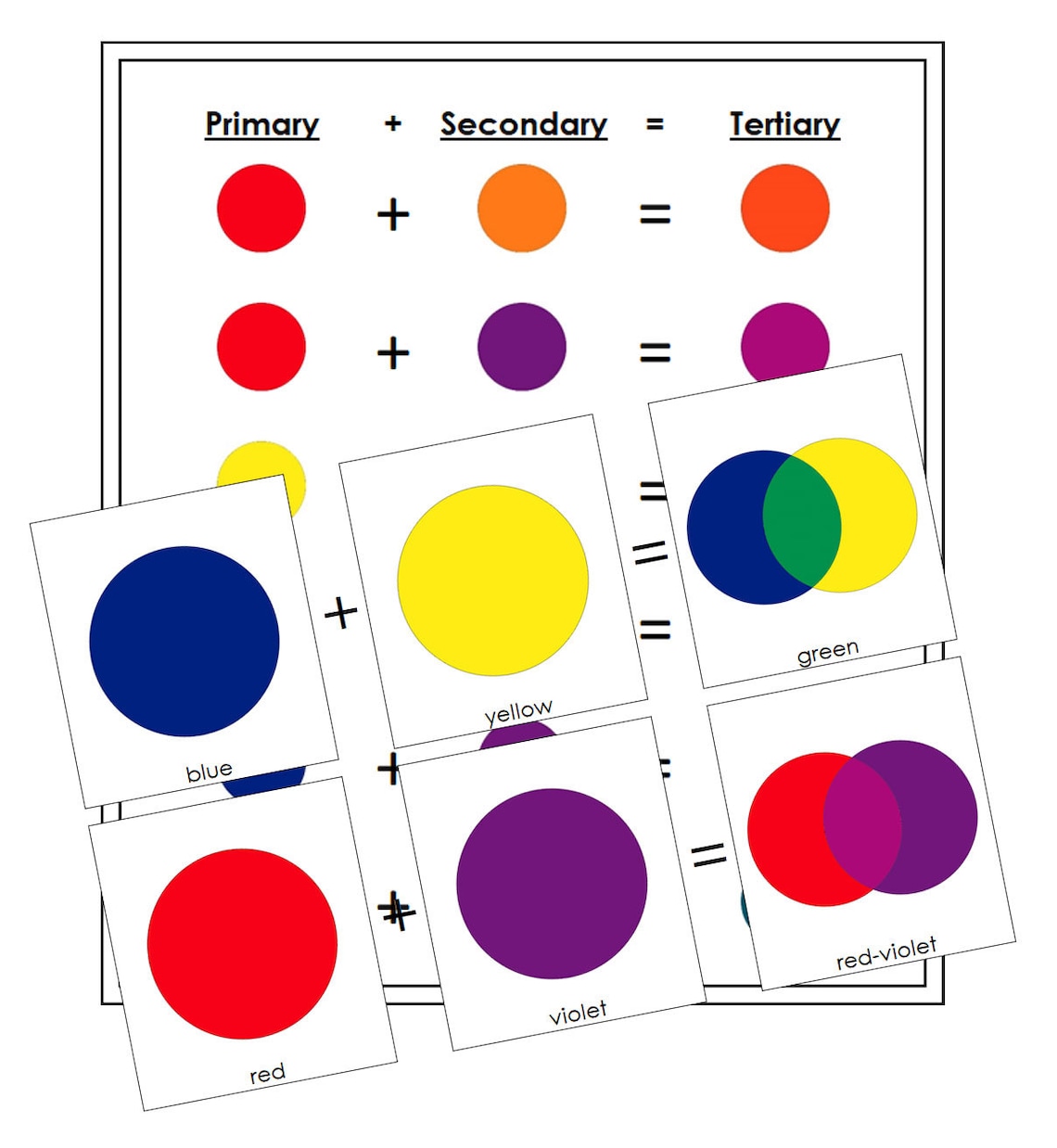 Color Mixing Cards & Chart - Printable Art Materials (digital Download ...