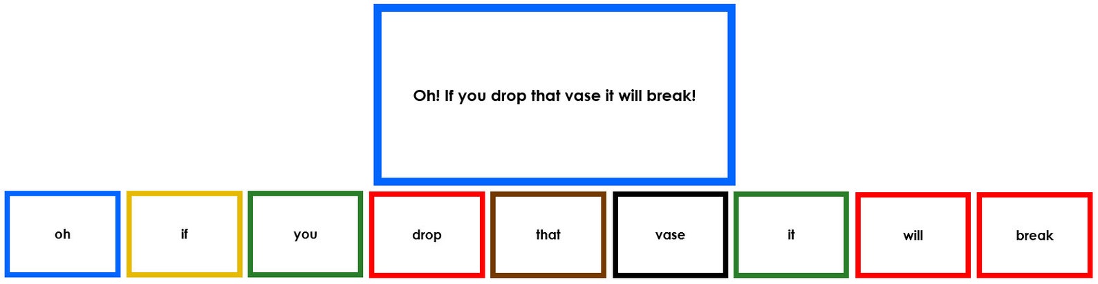 Montessori Elementary Grammar Boxes Bundle color Borders - Etsy