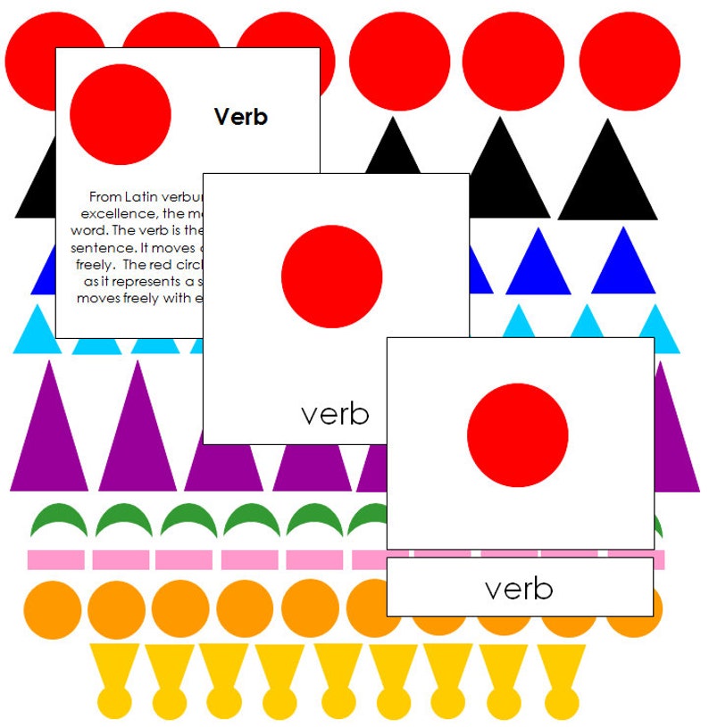 Montessori Grammar Symbols & 3-part Cards (digital Download) - Etsy