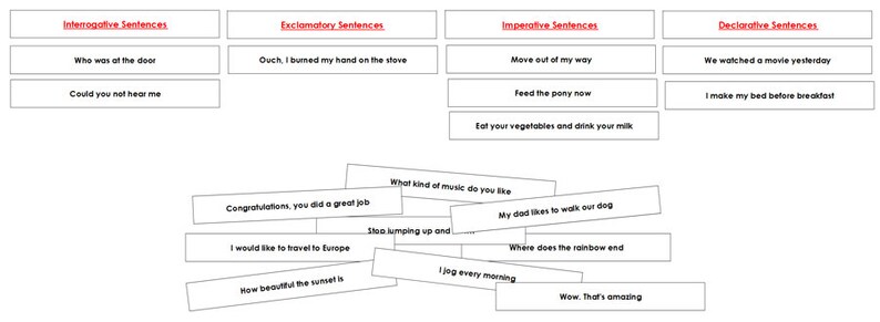 Types of Sentences Analysis - Montessori Language & Grammar (digital ...
