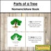 Parts of a Tree Nomenclature Book - Montessori Botany - Printable ...