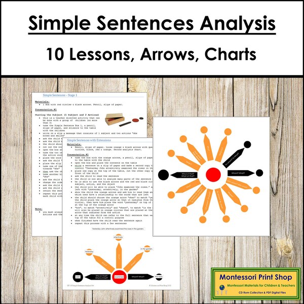 Montessori Advanced Grammar Symbol Package PDF, 3 Part Cards ...