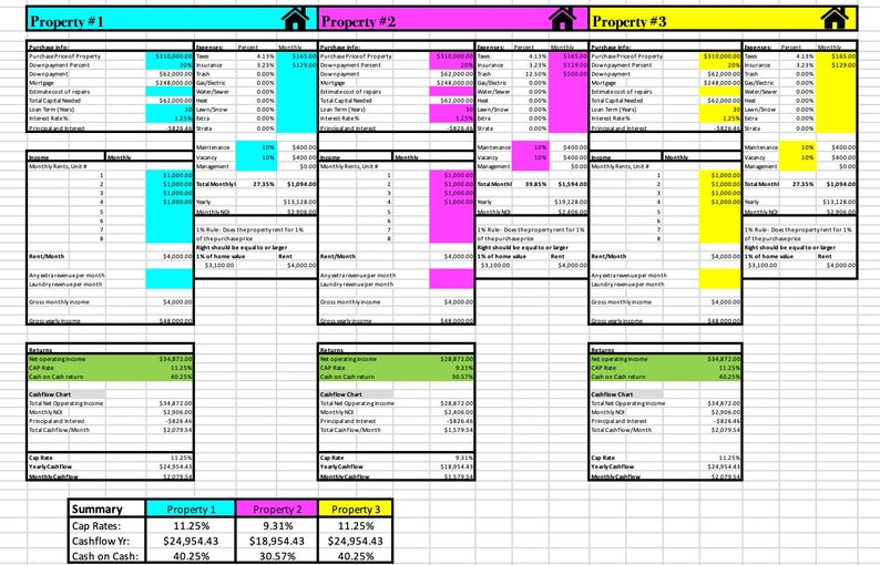 Rental Property Comparison Analysis Spreadsheet Tool - Etsy