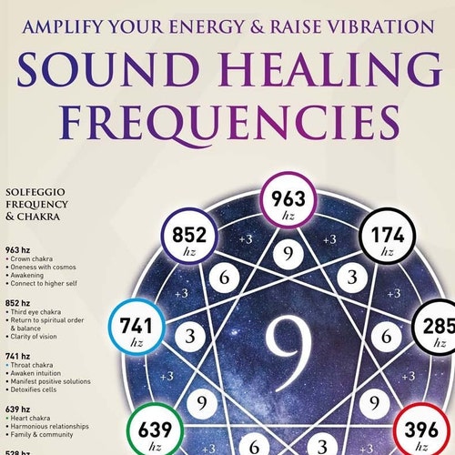 Sound Healing Frequencies. Law of Attraction. Chakra Wall Art. - Etsy