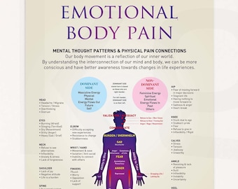 Emotional Pain Chart - Etsy Canada