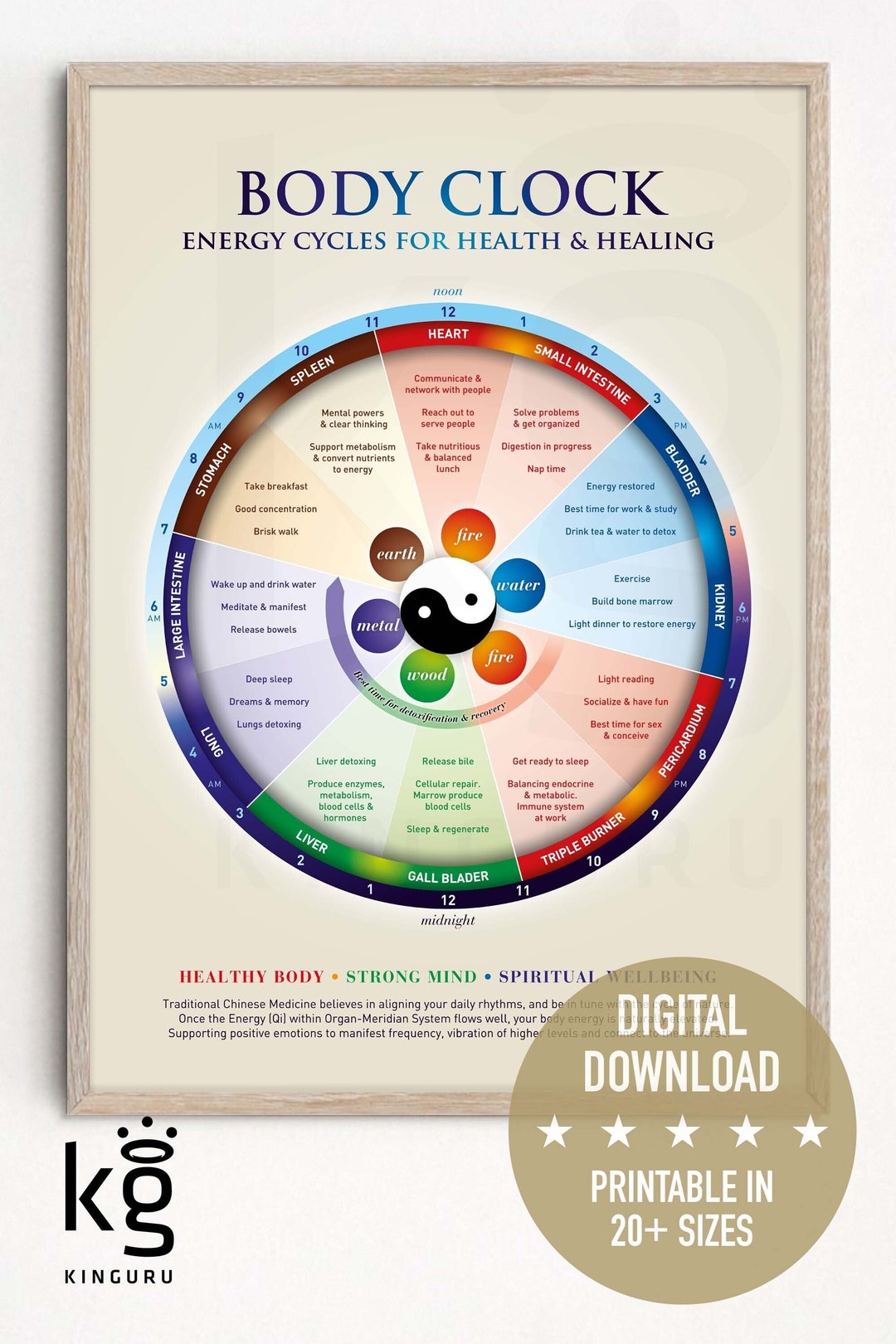 Body Clock Energy Cycles Print: Health & Healing Poster (digital ...