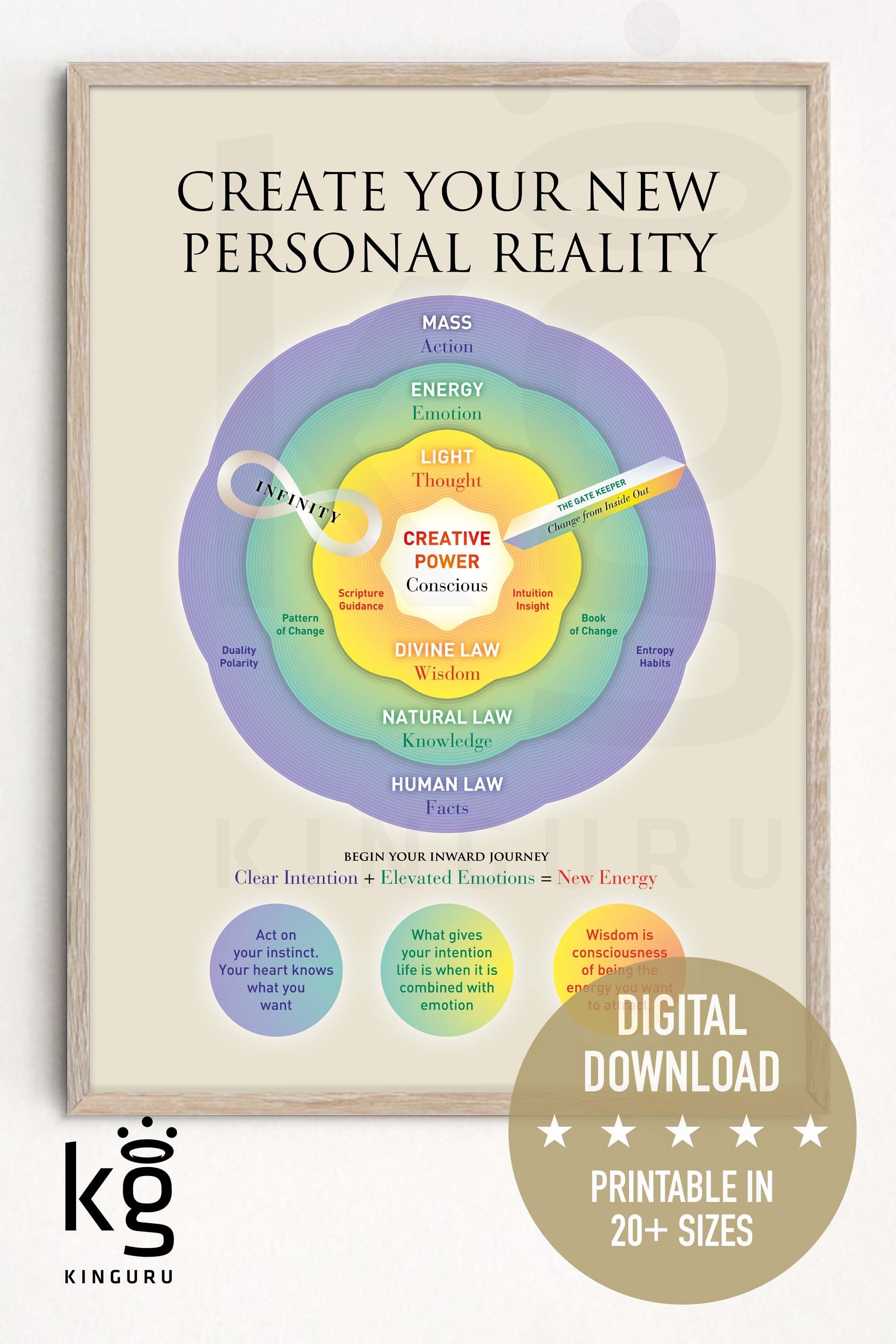 Inspirational Print. Create Your New Personal Reality. Mindset Poster ...