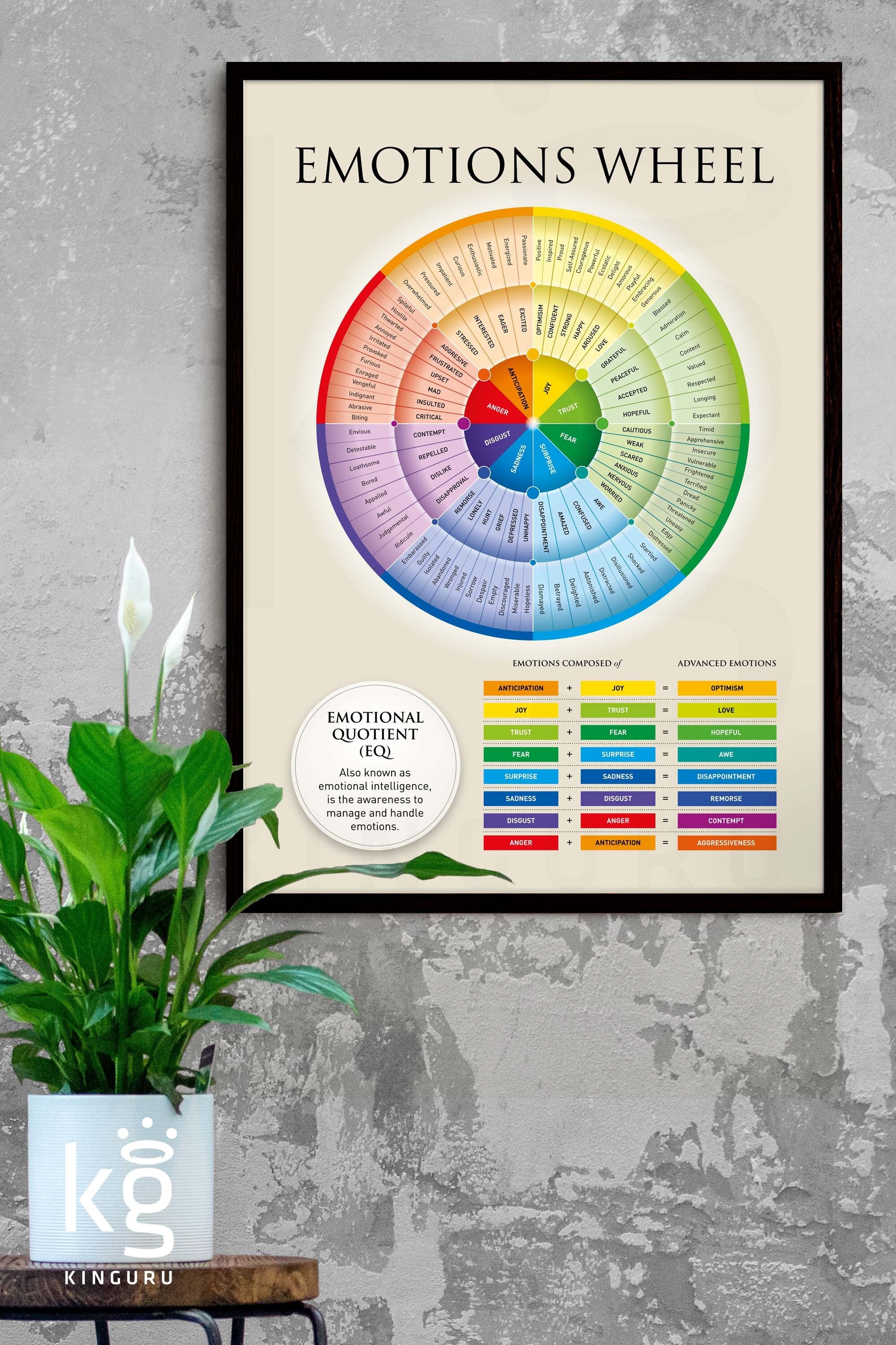 Emotions Wheel. Emotional Healing Energy and Therapeutic Wall - Etsy