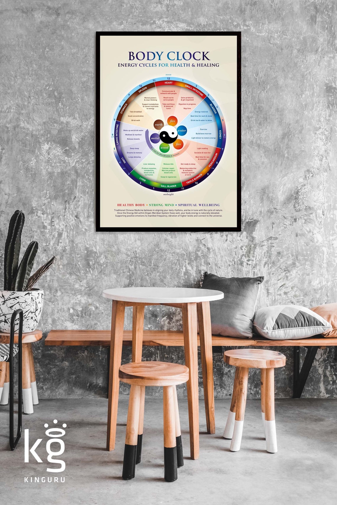 Health Chart. Body Clock. Energy Cycles for Health & Healing - Etsy ...