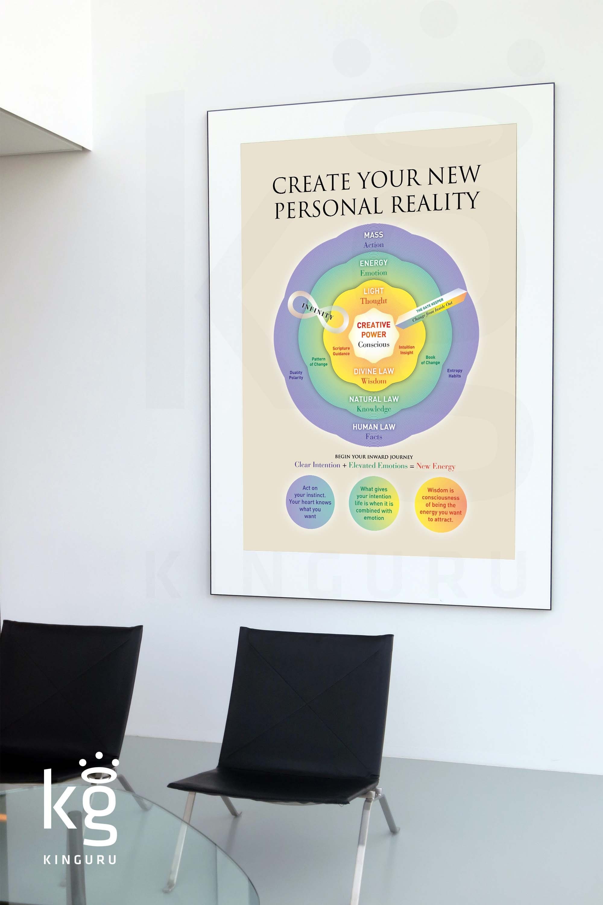 Inspirational Print. Create Your New Personal Reality. Mindset - Etsy