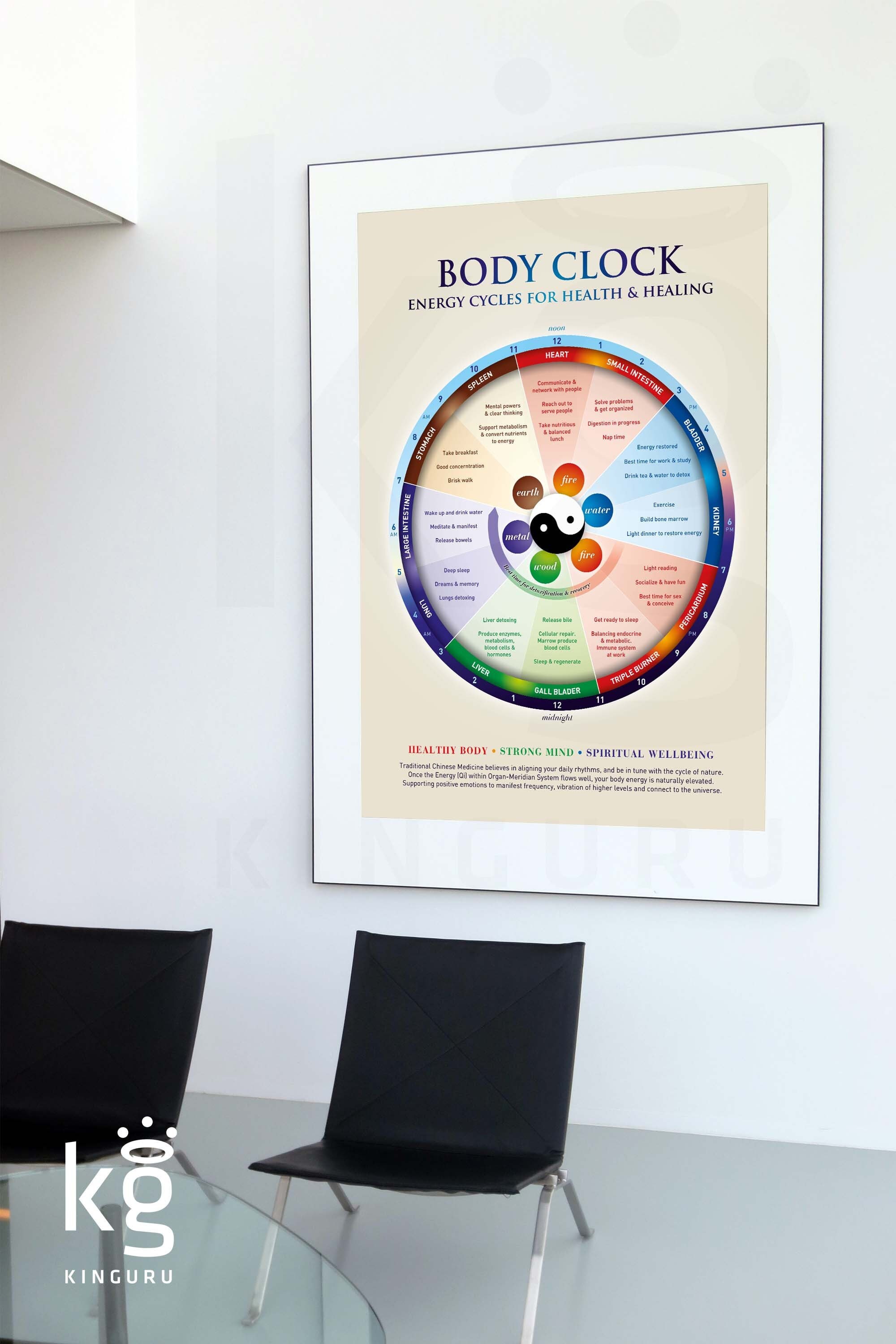 Health Chart. Body Clock. Energy Cycles for Health & Healing - Etsy Canada