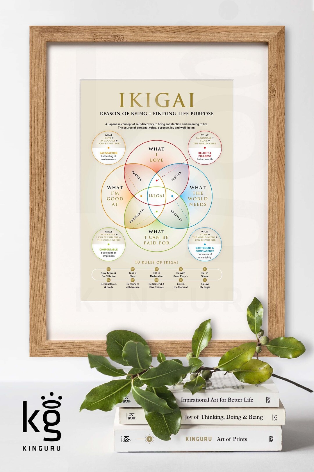 Ikigai. Reason of Being. Finding Life Purpose Print. Japanese Wall Art ...