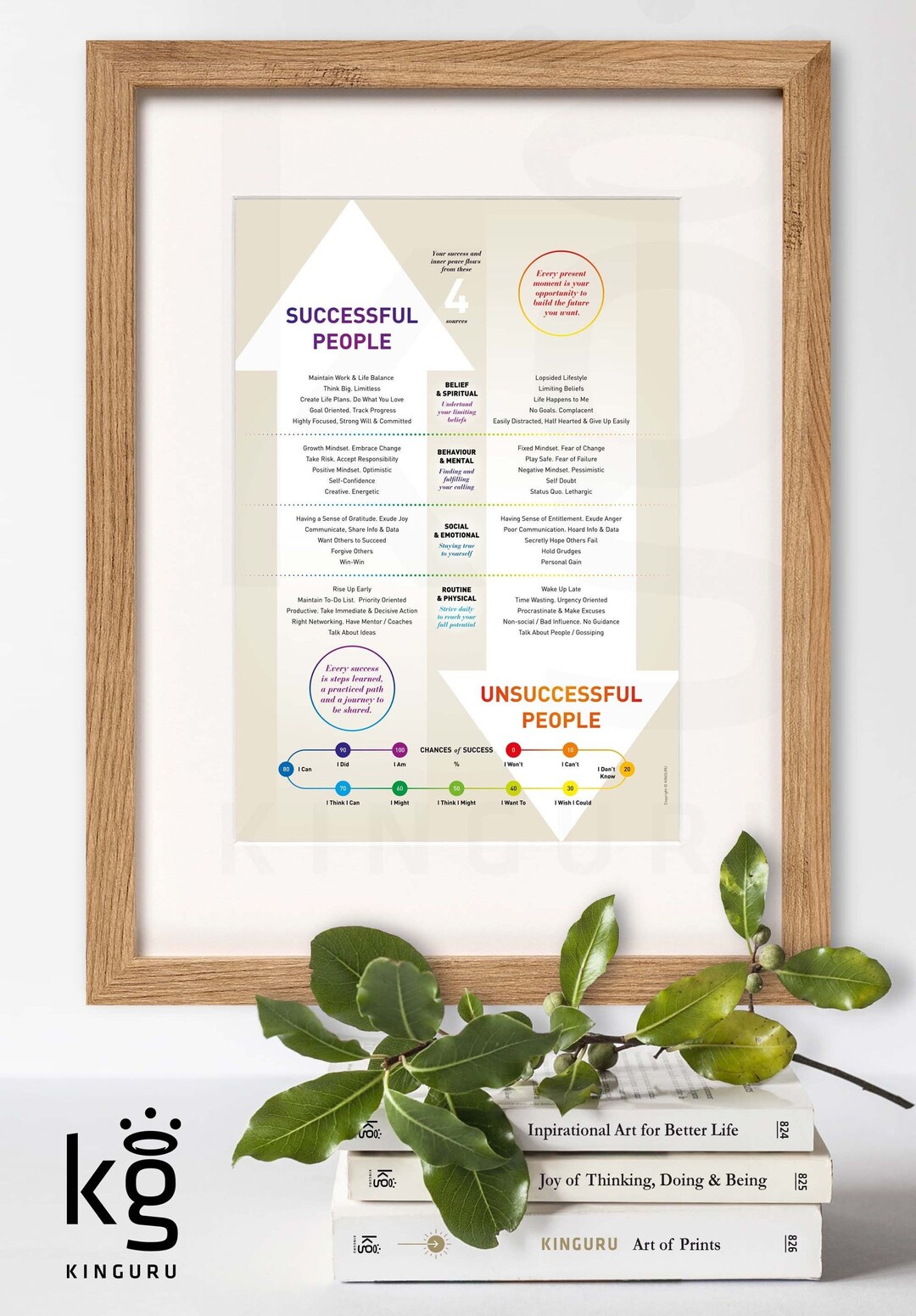 Successful Vs Unsuccessful People Print: Law of Attraction (digital ...