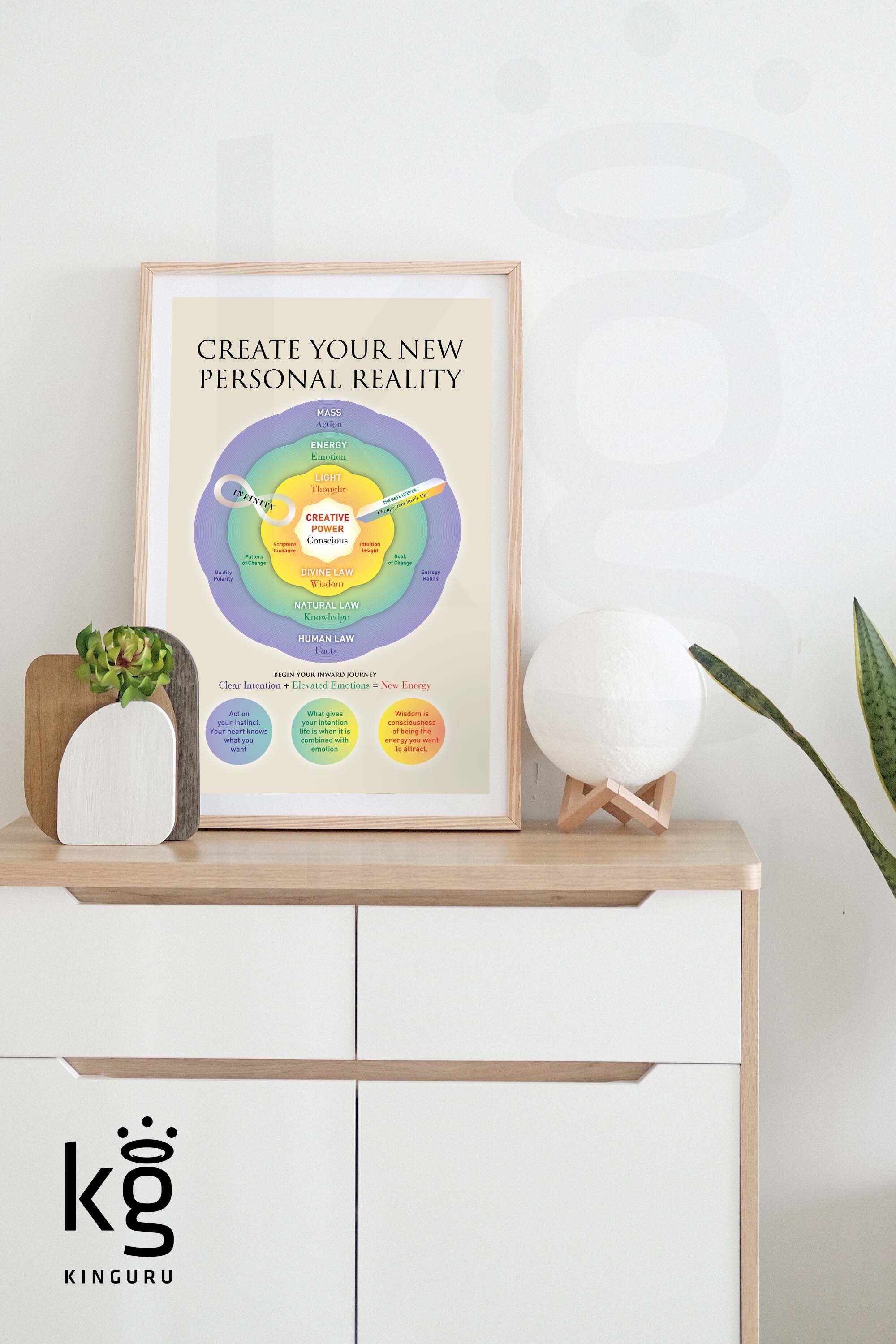 Inspirational Print. Create Your New Personal Reality. Mindset Poster ...