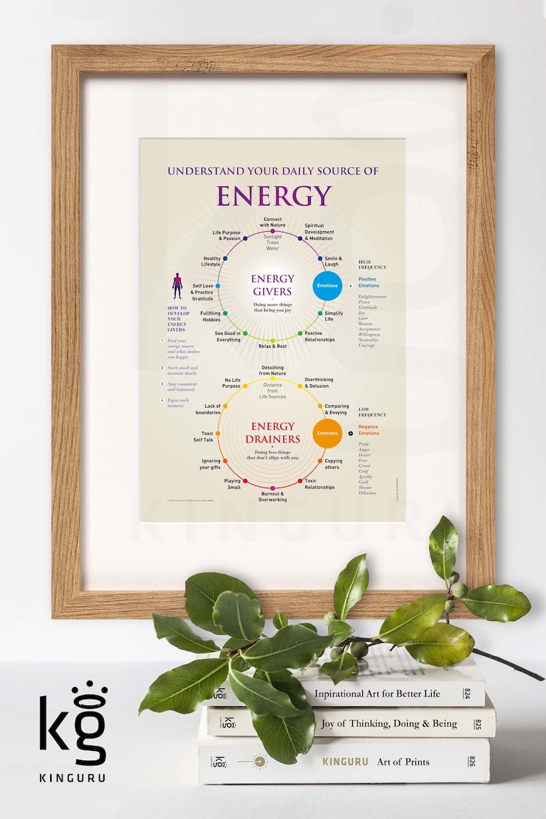 Energy Givers & Drainers Art Print: Law of Attraction (digital Download ...