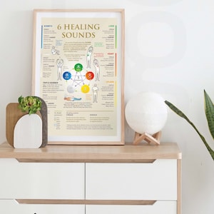 Qi Gong Healing Sounds Print: Energy Therapy Poster (digital Download ...