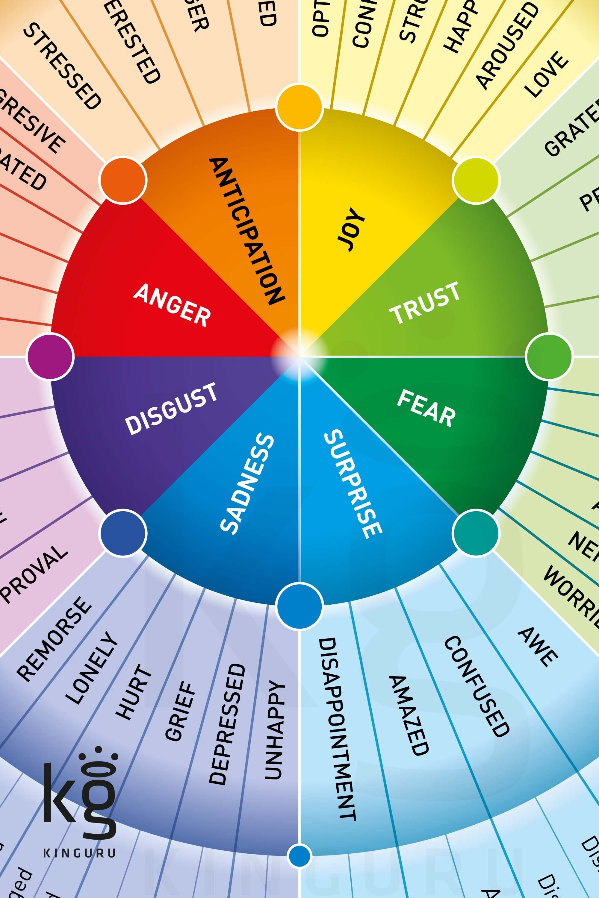 Emotions Wheel. Emotional Healing Energy and Therapeutic Wall - Etsy